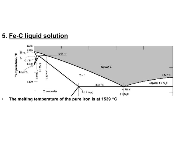 diagram fasa fe-fe3c.pdf