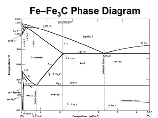 diagram fasa fe-fe3c.pdf
