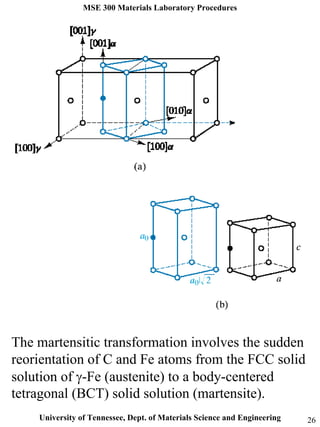 Diagram fe c (2) | PDF