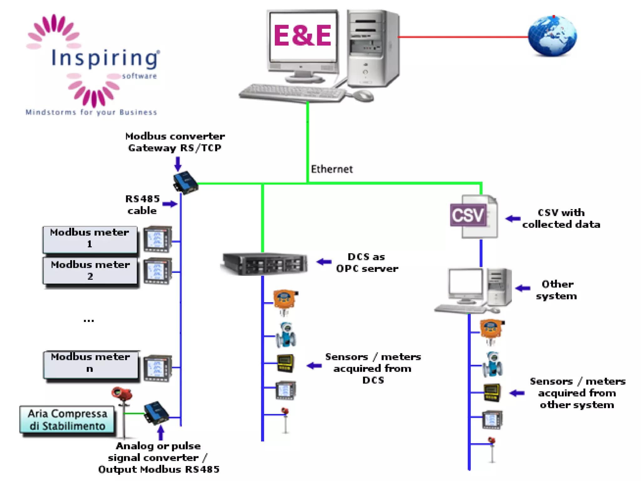 Diagram for inspiring software system rev01 | PDF