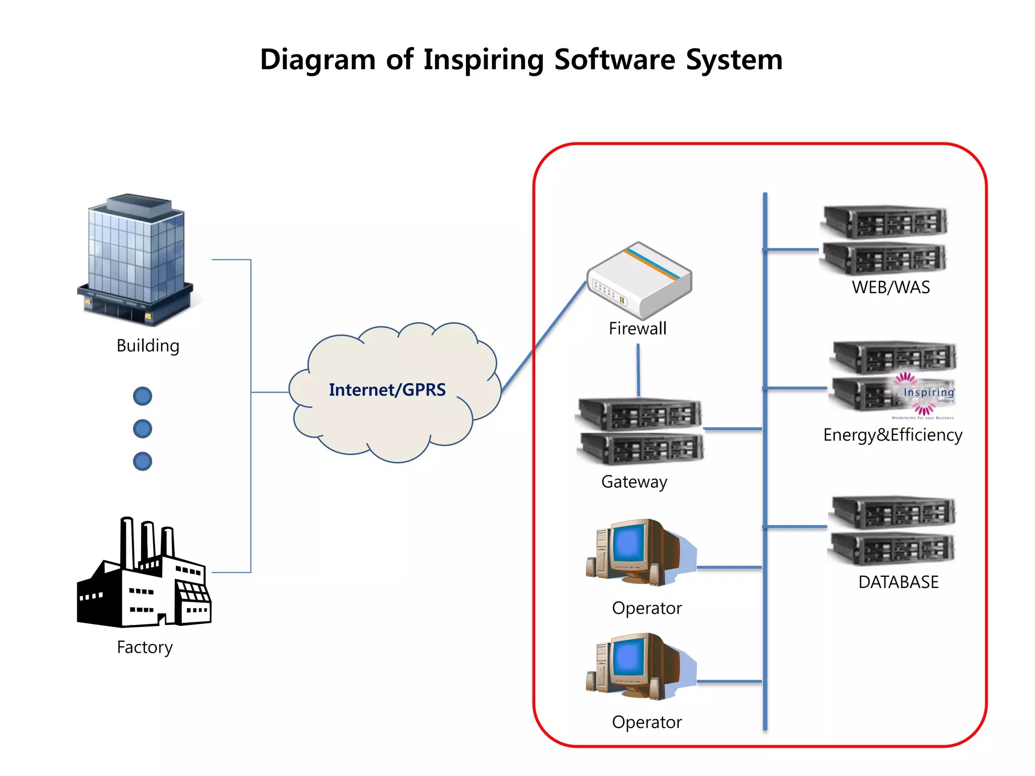 Diagram for inspiring software system rev01 | PDF