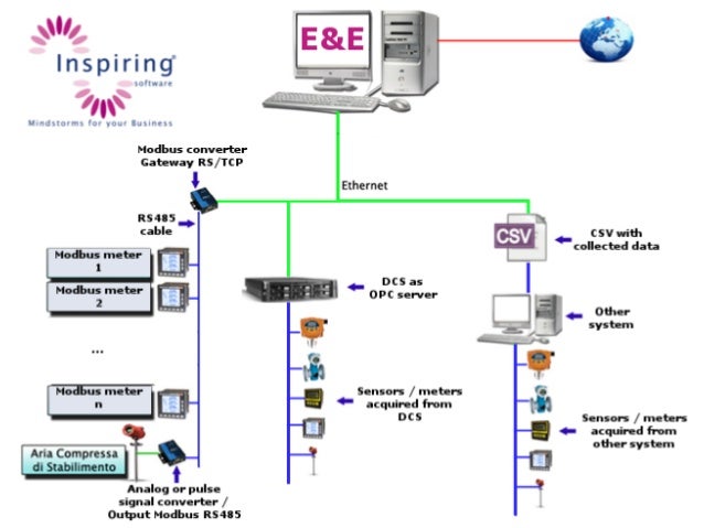 Diagram for inspiring software system rev01 Diagram for inspiring software system rev01