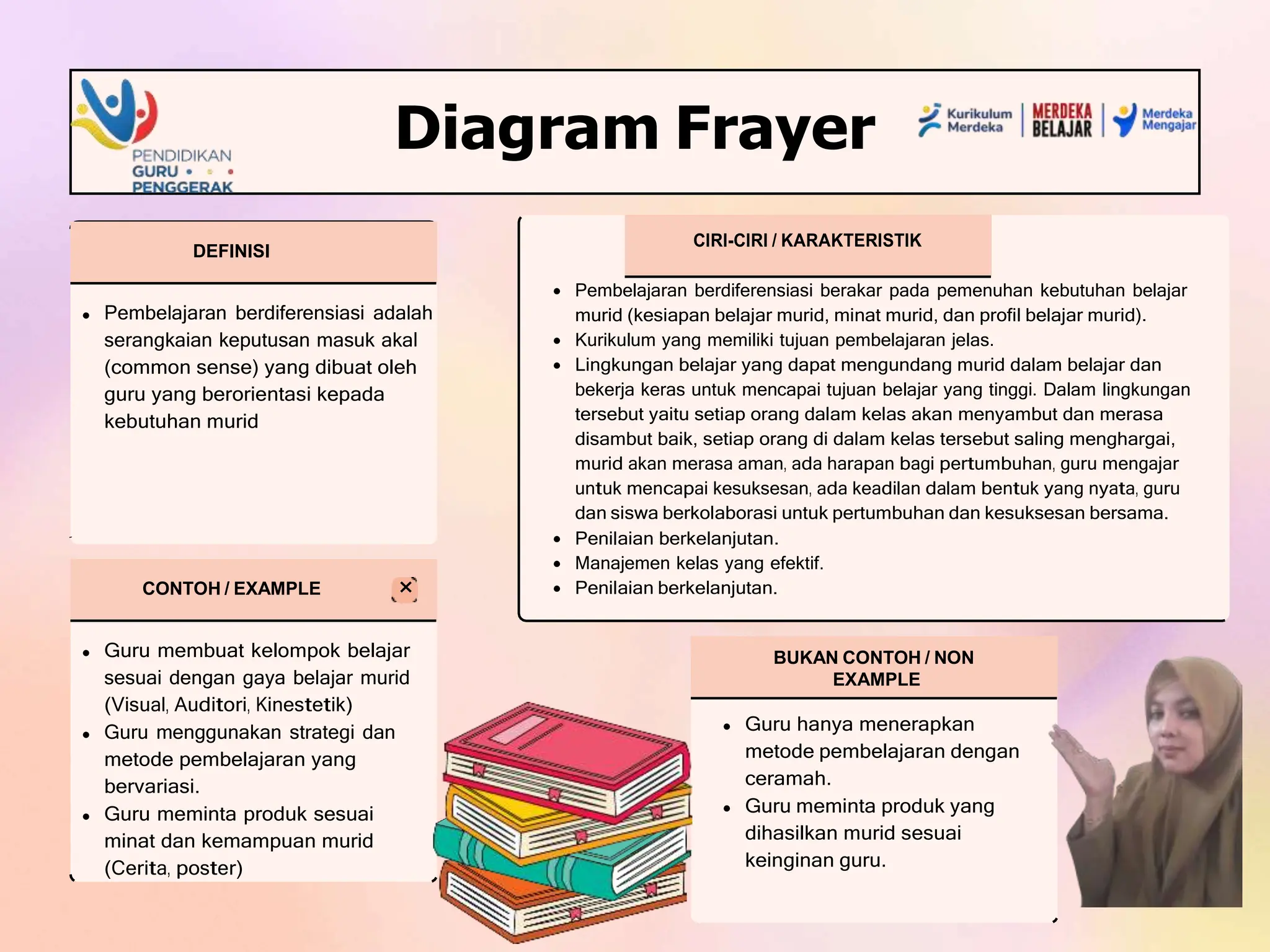 Diagram frayer.docx
