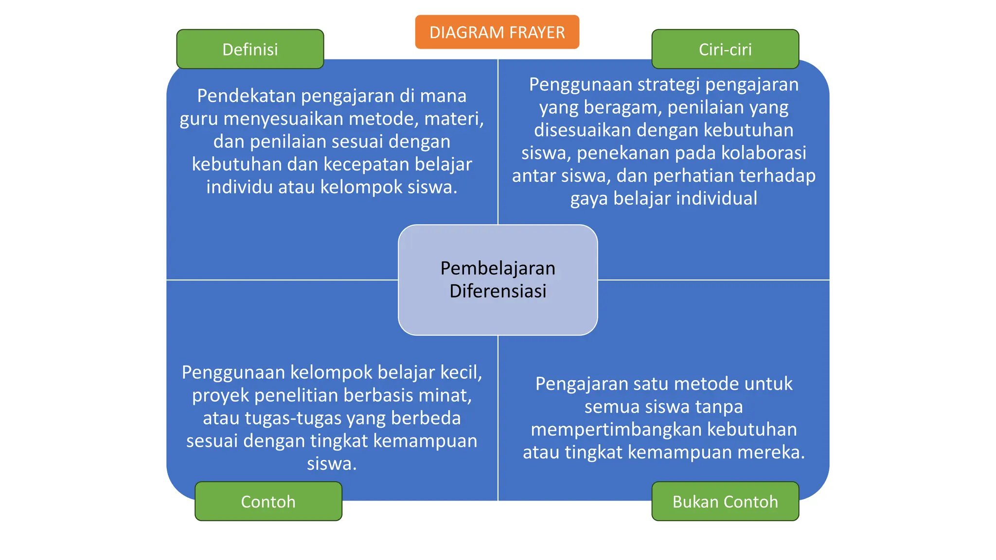 diagram frayer.pptx