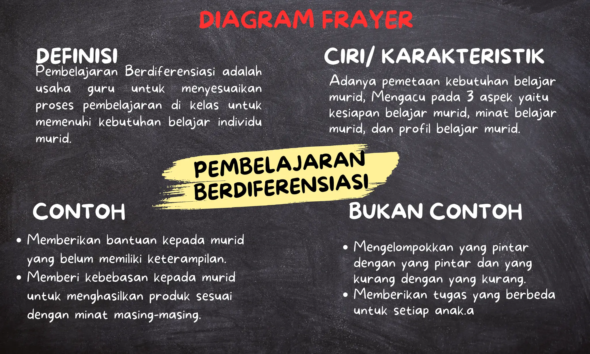 DIAGRAM FRAYER.pdf