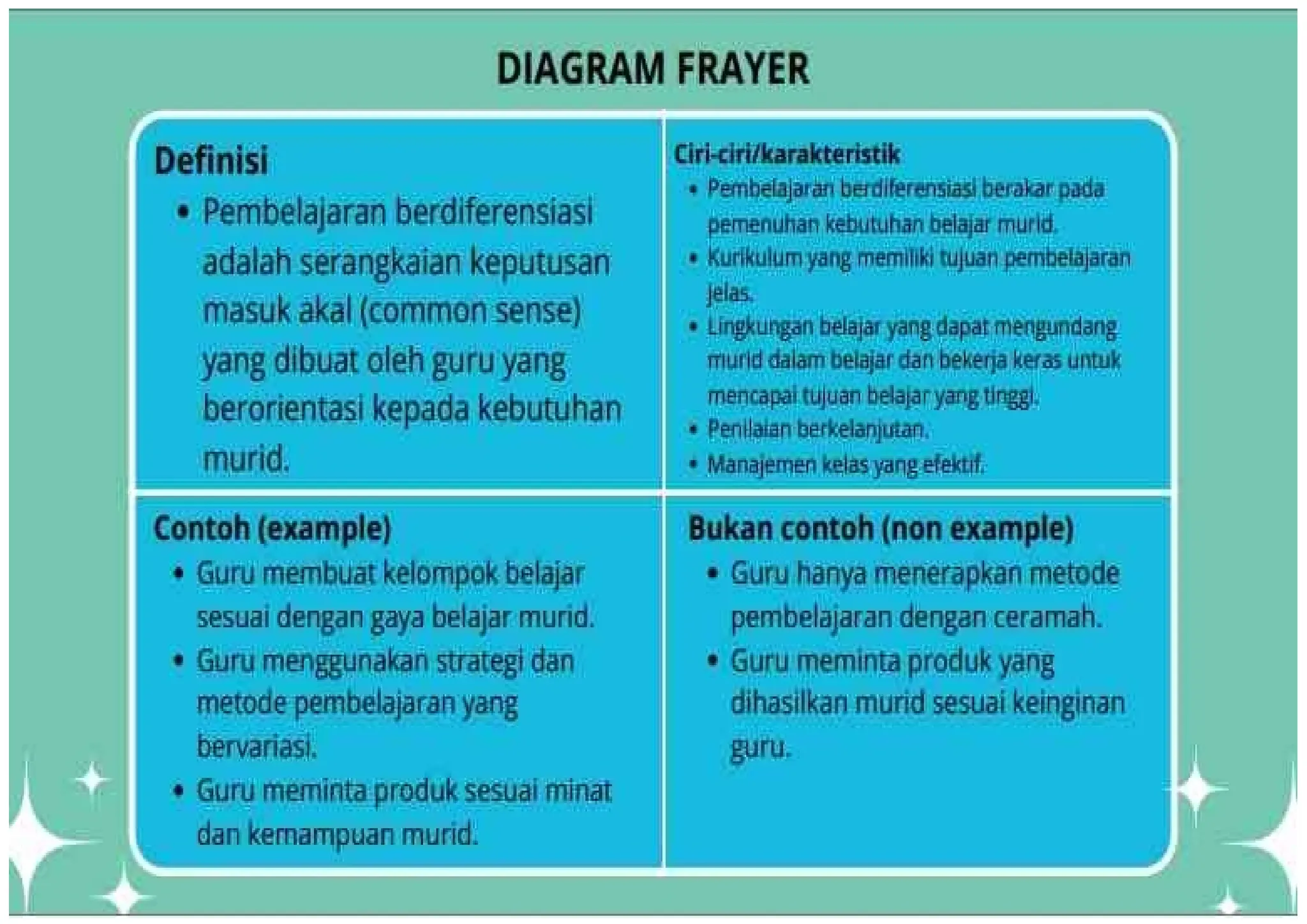 DIAGRAM FRAYER.pdf program sekolah sebagai visi | PDF