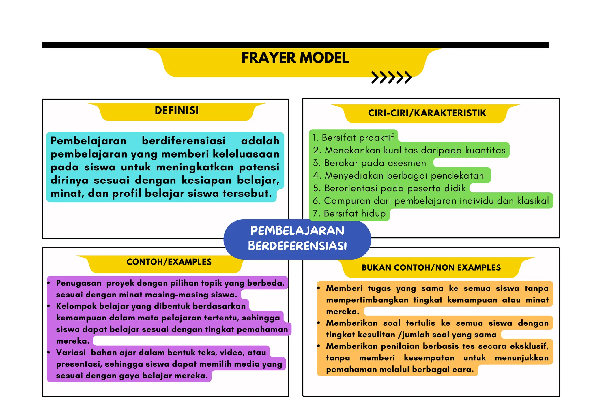 Diagram Frayer 2.1.pdf