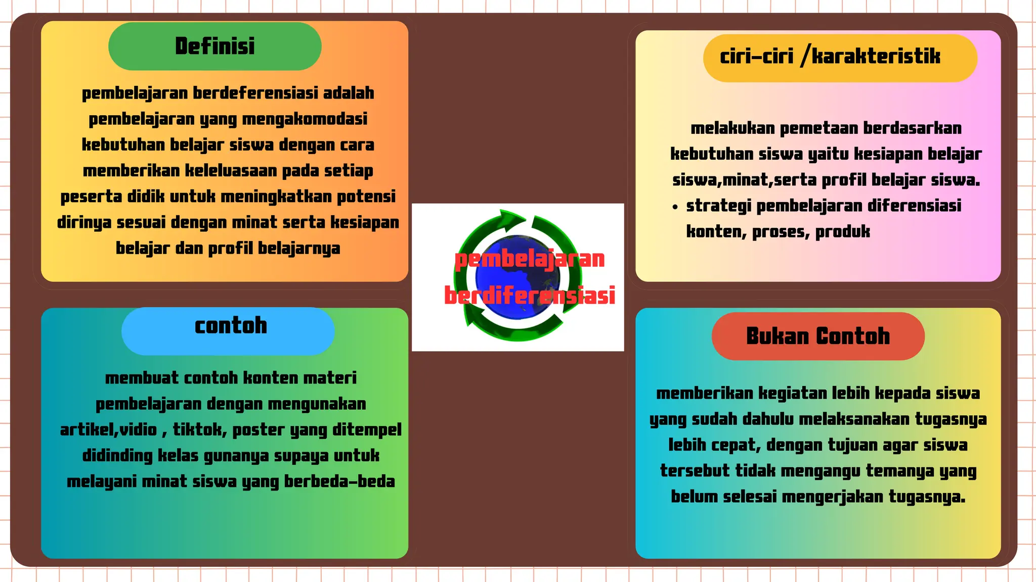 diagram frayer modul 2.1.pdf