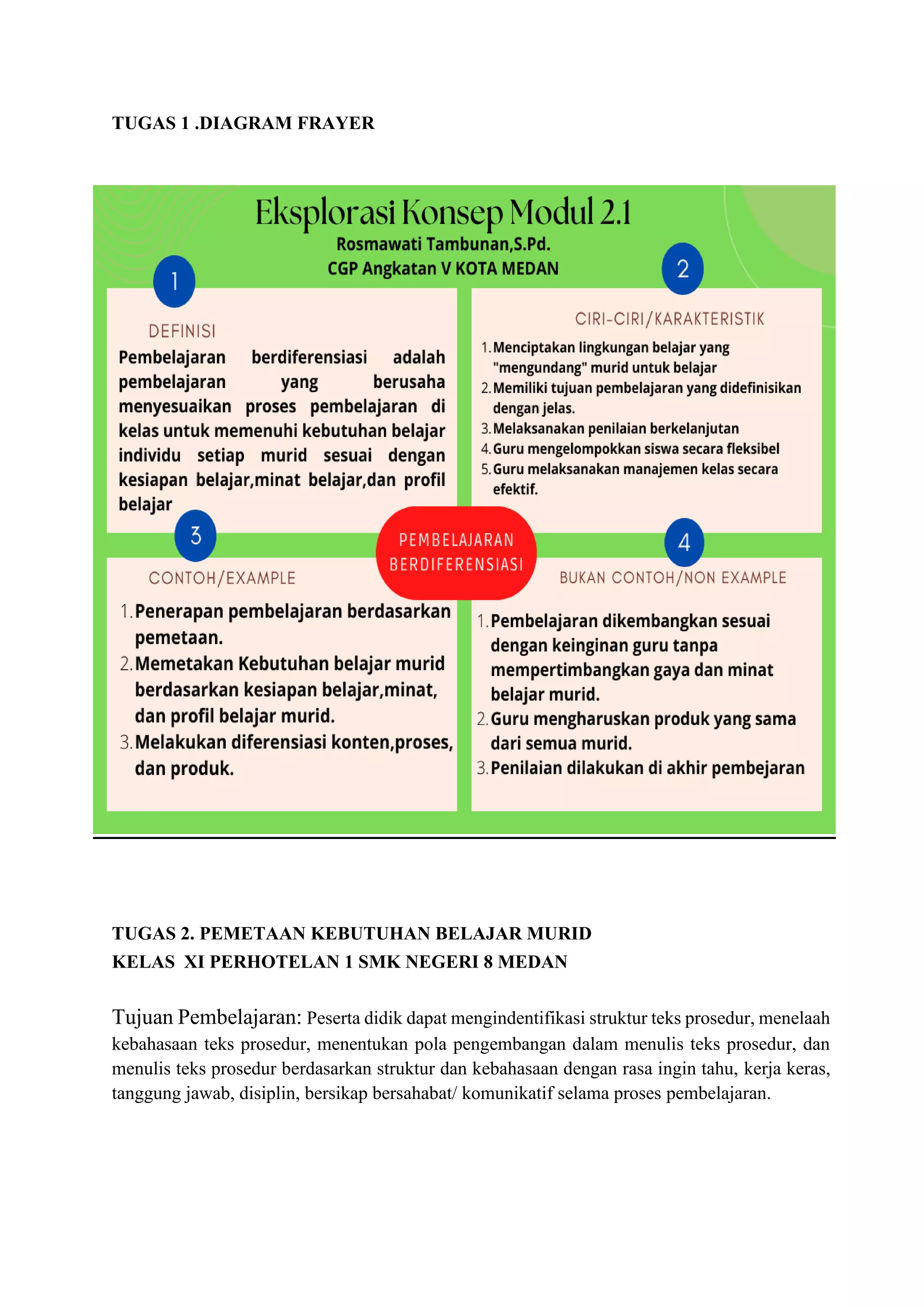 Diagram Frayer Tugas 2.1.a.4.2.pdf