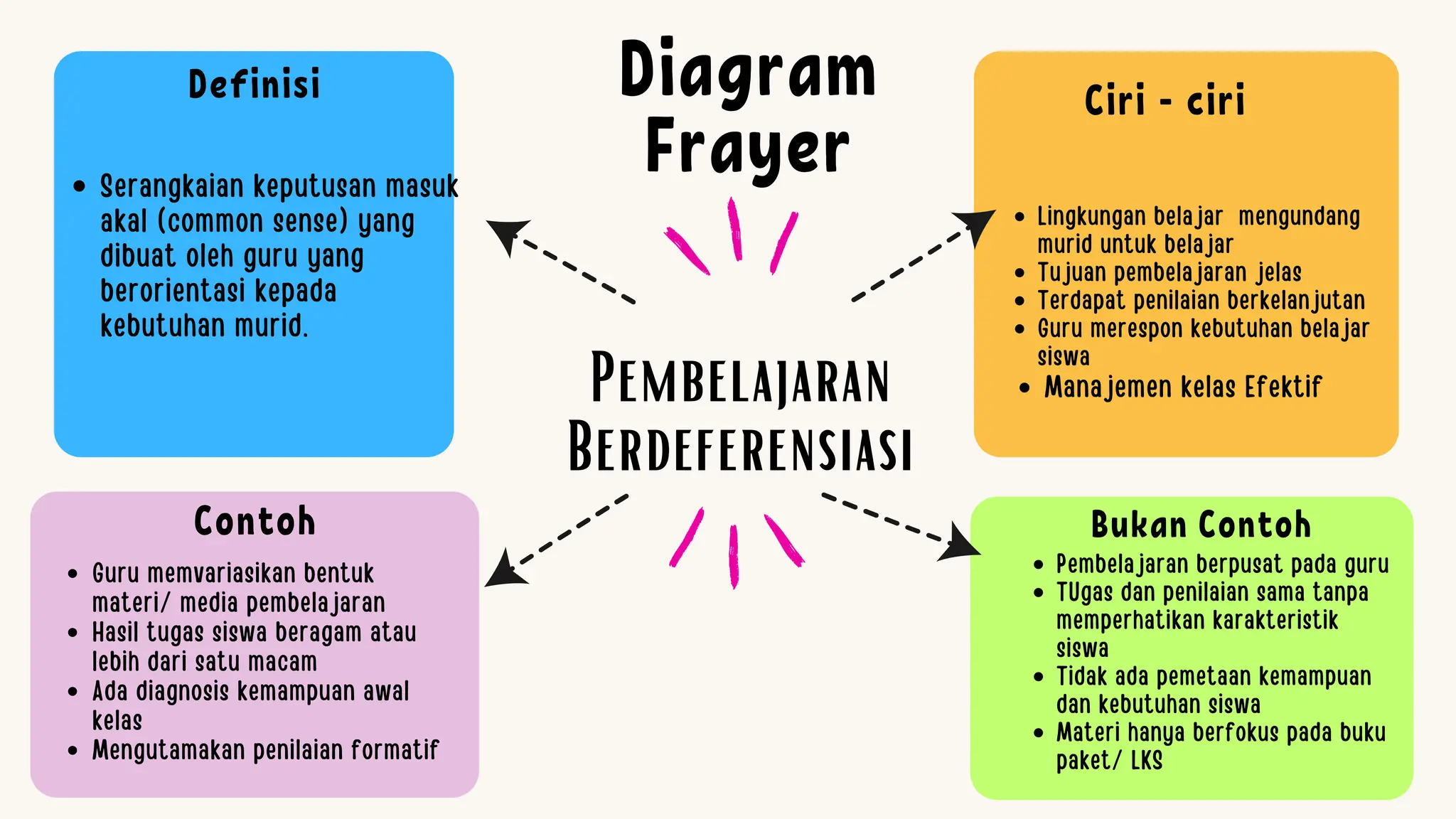 DIagram Frayer Zulka.pdf
