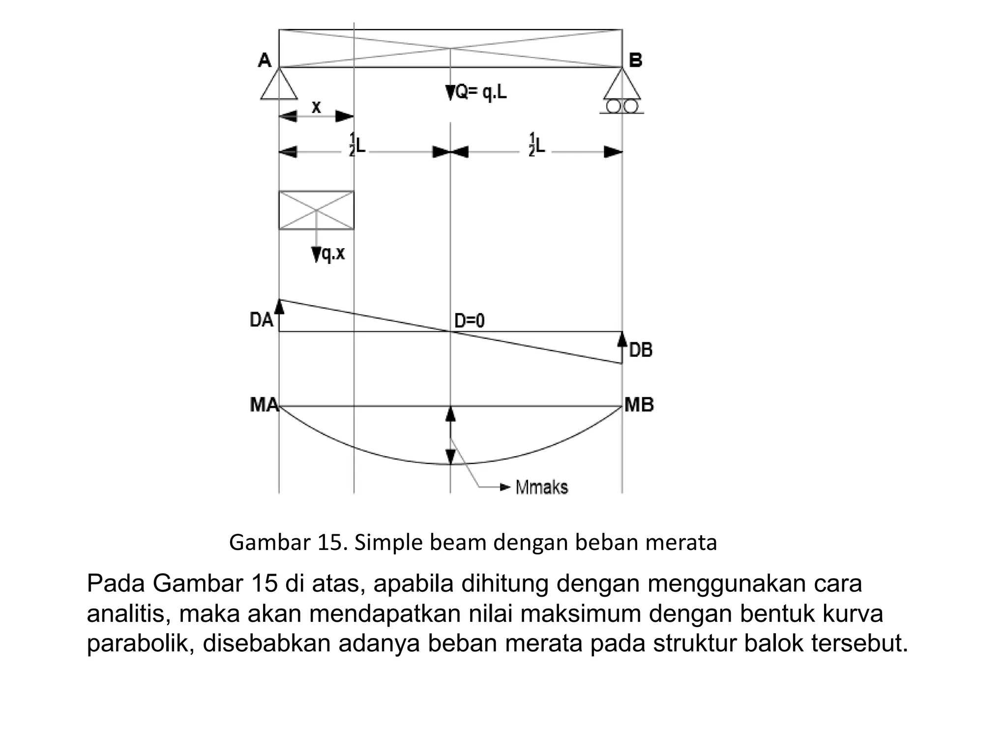 Mekanika Kekuatan Bahan_Sarjana Terapan Rekayasa Mesin_Diagram Gaya 10.pptx