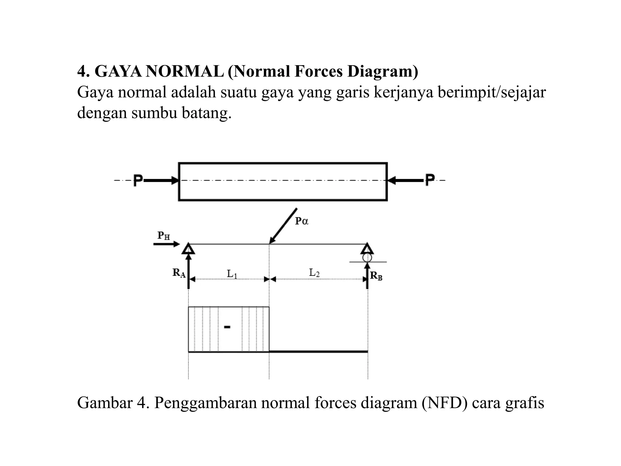 MKB_Sarjana Terapan Rekayasa Mesin UNDIP_Diagram Gaya 9.pptx