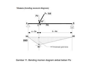 MKB_Sarjana Terapan Rekayasa Mesin UNDIP_Diagram Gaya 9.pptx