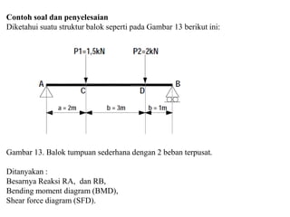 MKB_Sarjana Terapan Rekayasa Mesin UNDIP_Diagram Gaya 9.pptx