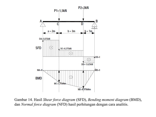 MKB_Sarjana Terapan Rekayasa Mesin UNDIP_Diagram Gaya 9.pptx