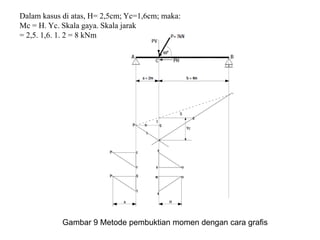 MKB_Sarjana Terapan Rekayasa Mesin UNDIP_Diagram Gaya 9.pptx