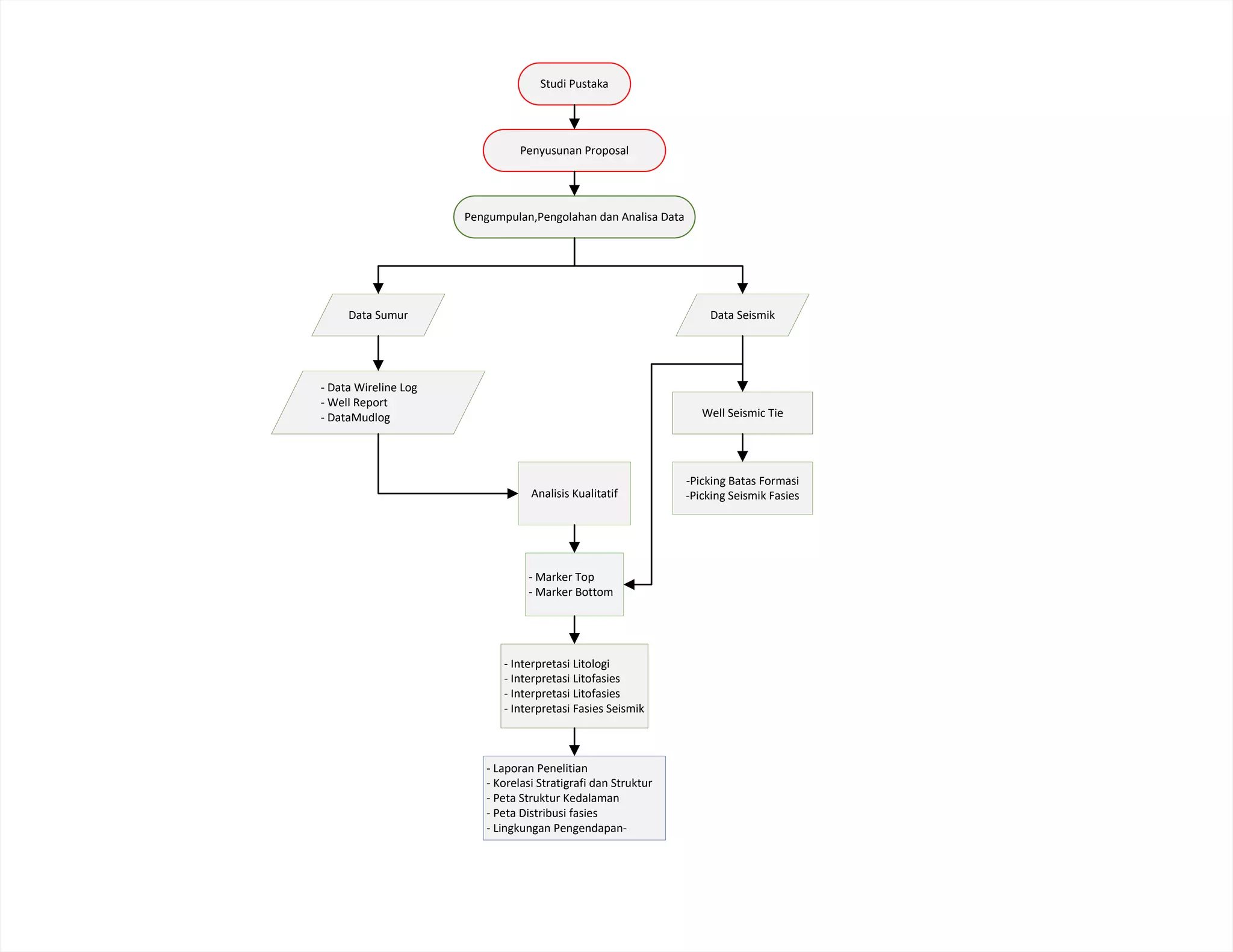 Diagram | PDF