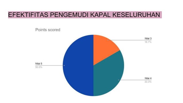 DIAGRAM HASIL KUESIONER.pptx