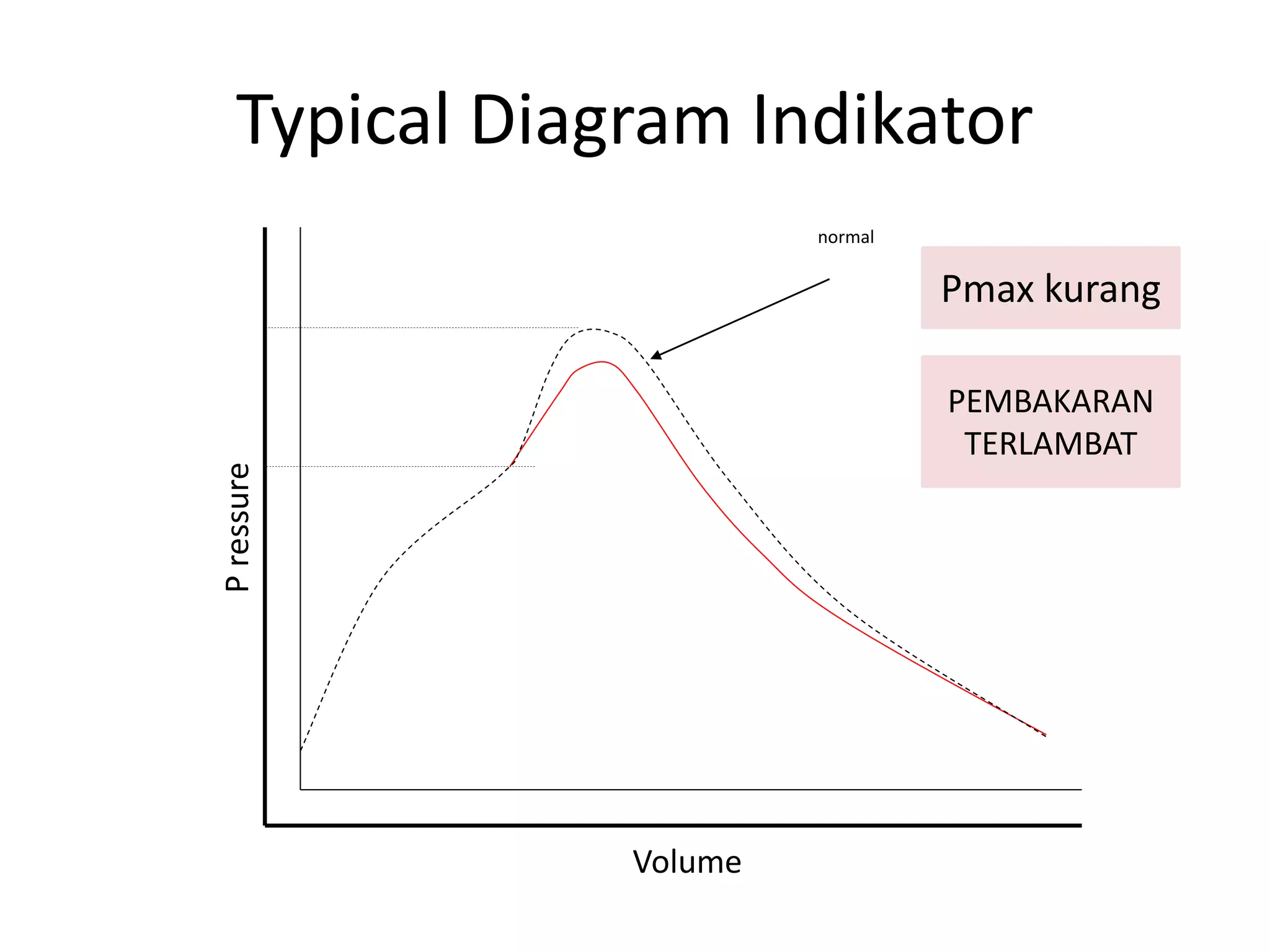 Diagram indikator | PPTX