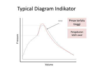 Diagram indikator | PPTX