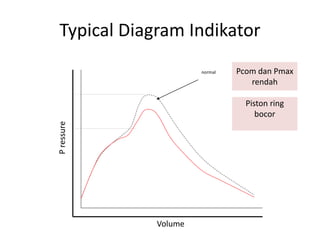 Diagram indikator | PPTX