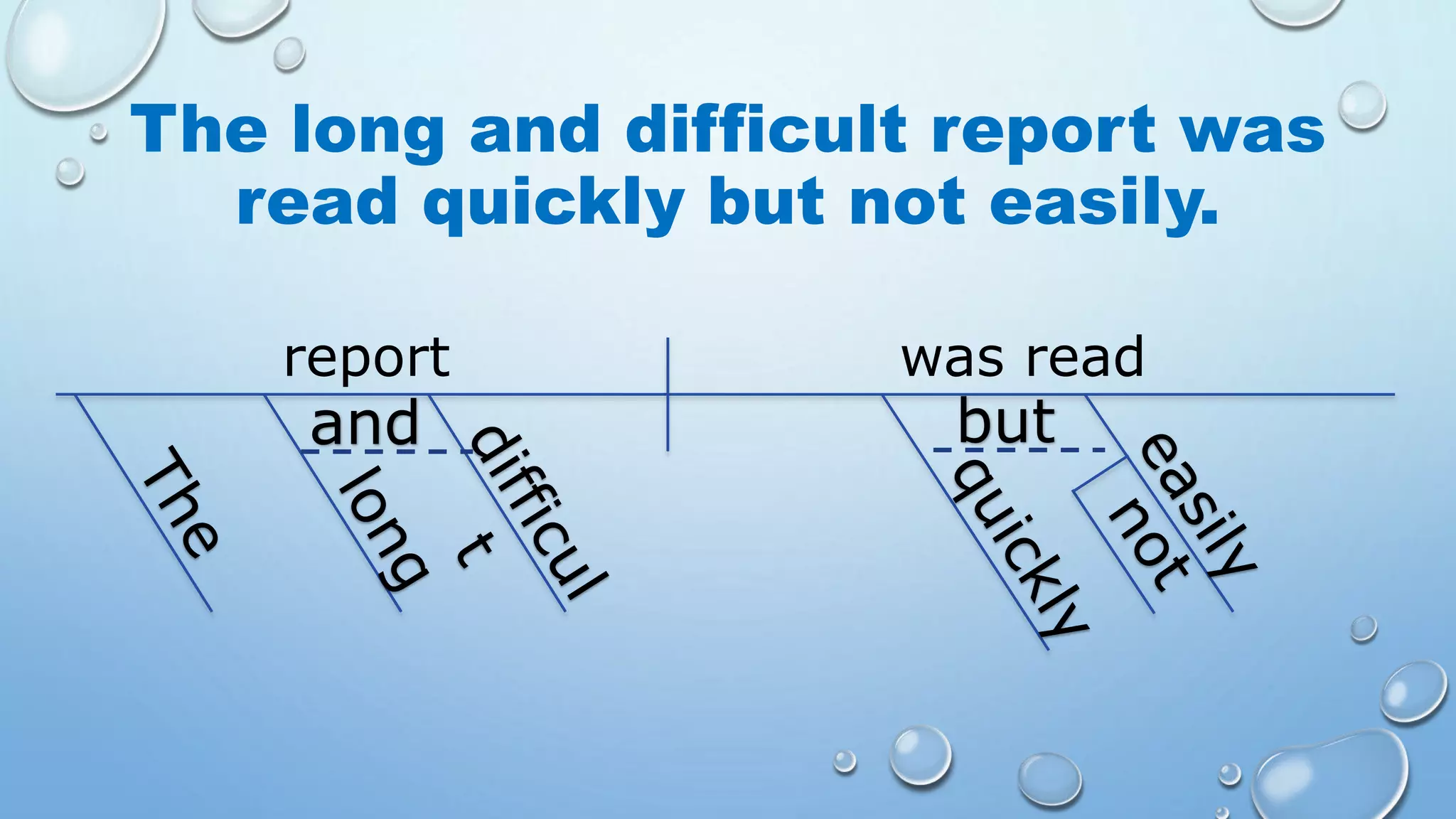 Diagraming basic sentence parts | PPTX