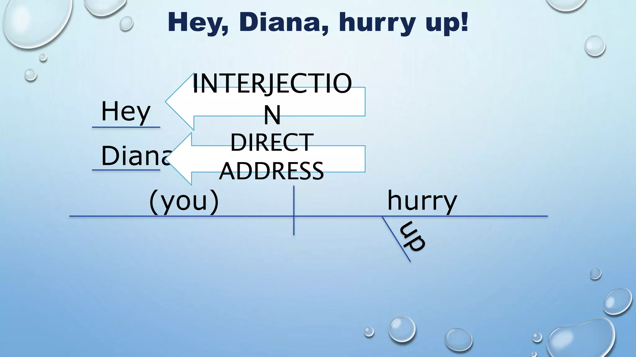 Diagraming basic sentence parts | PPTX