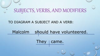 Diagraming basic sentence parts | PPT