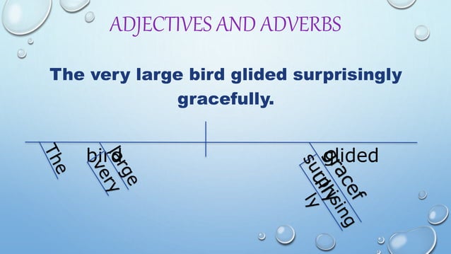 Diagraming basic sentence parts | PPT