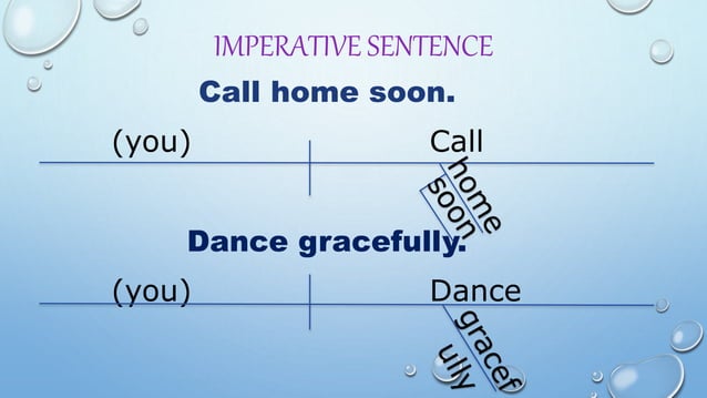 Diagraming basic sentence parts | PPT