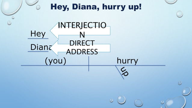 Diagraming basic sentence parts | PPT