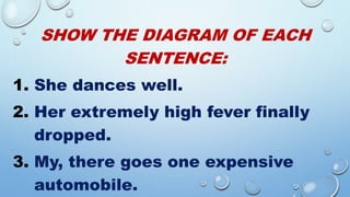 Diagraming basic sentence parts | PPT