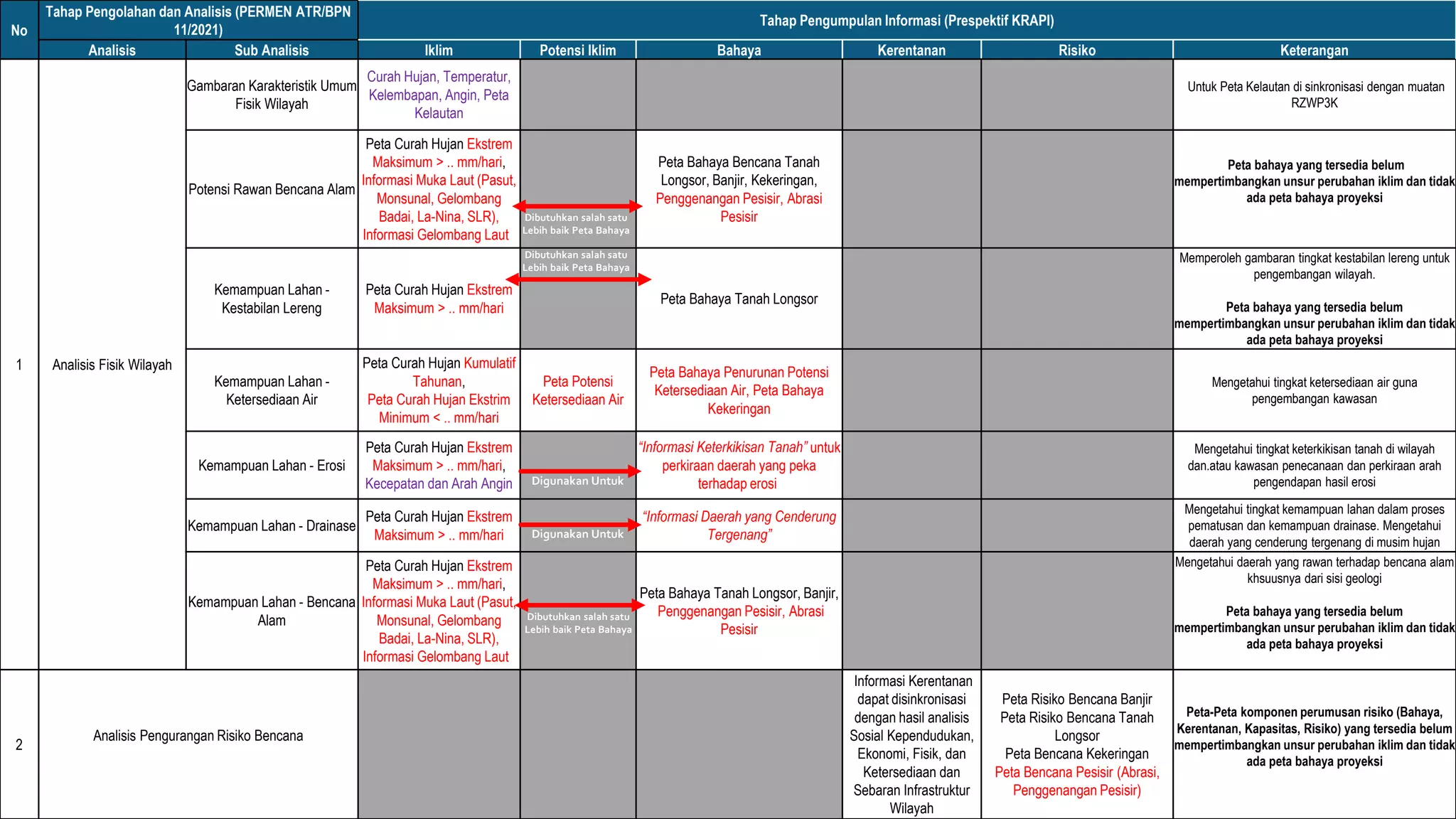 DIagram Integrasi dan Penyesuaian Informasi API kedalam RTR.pptx