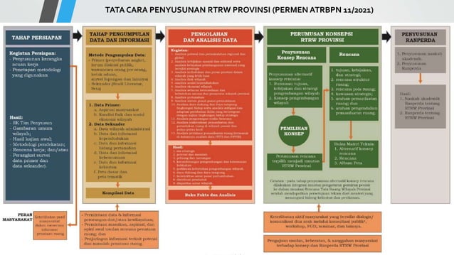 Diagram Integrasi Dan Penyesuaian Informasi Api Kedalam Rtr Pptx