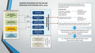 DIagram Integrasi dan Penyesuaian Informasi API kedalam RTR.pptx