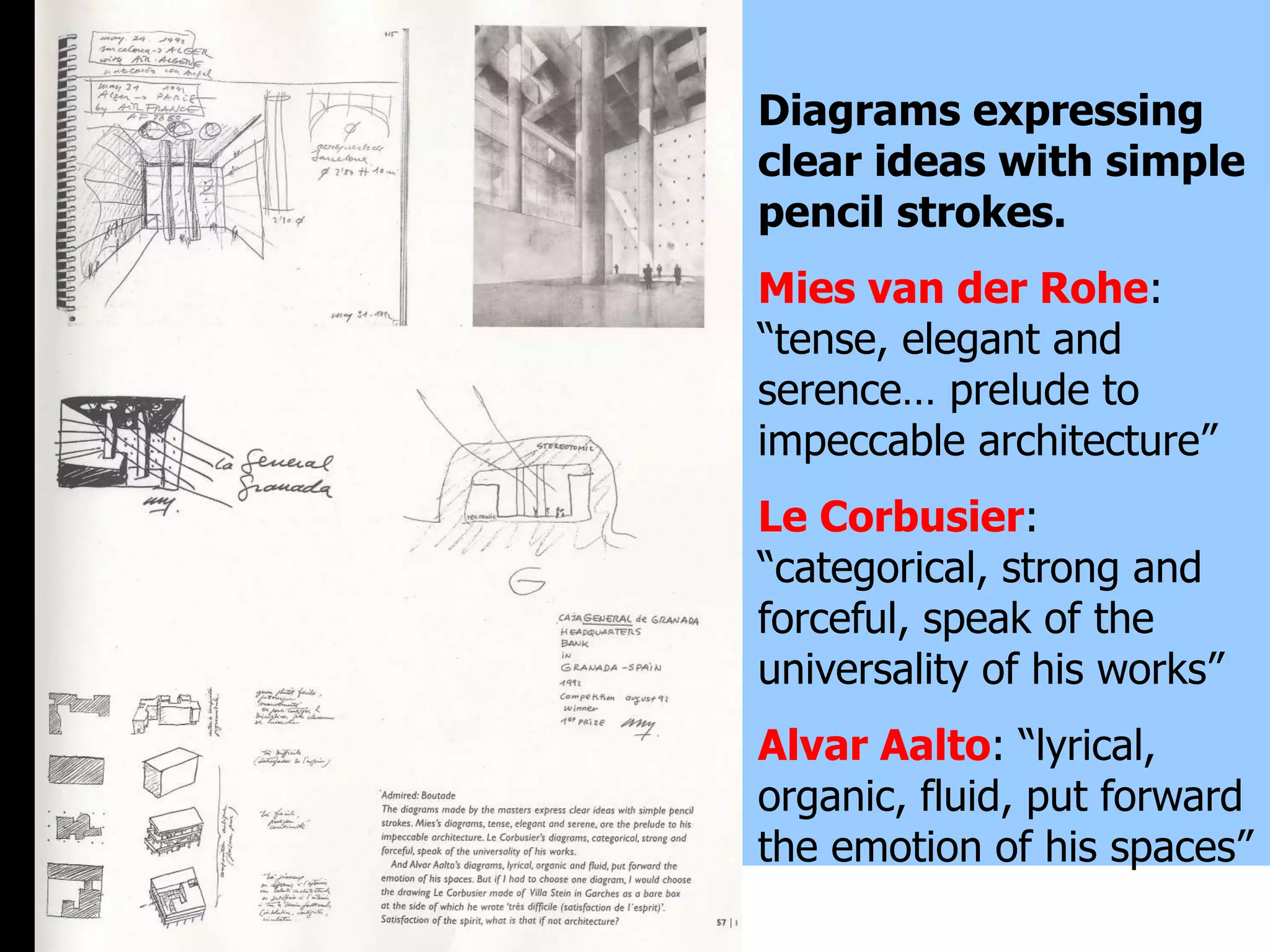 Using Diagramming for Ideation in Architecture | PPTX