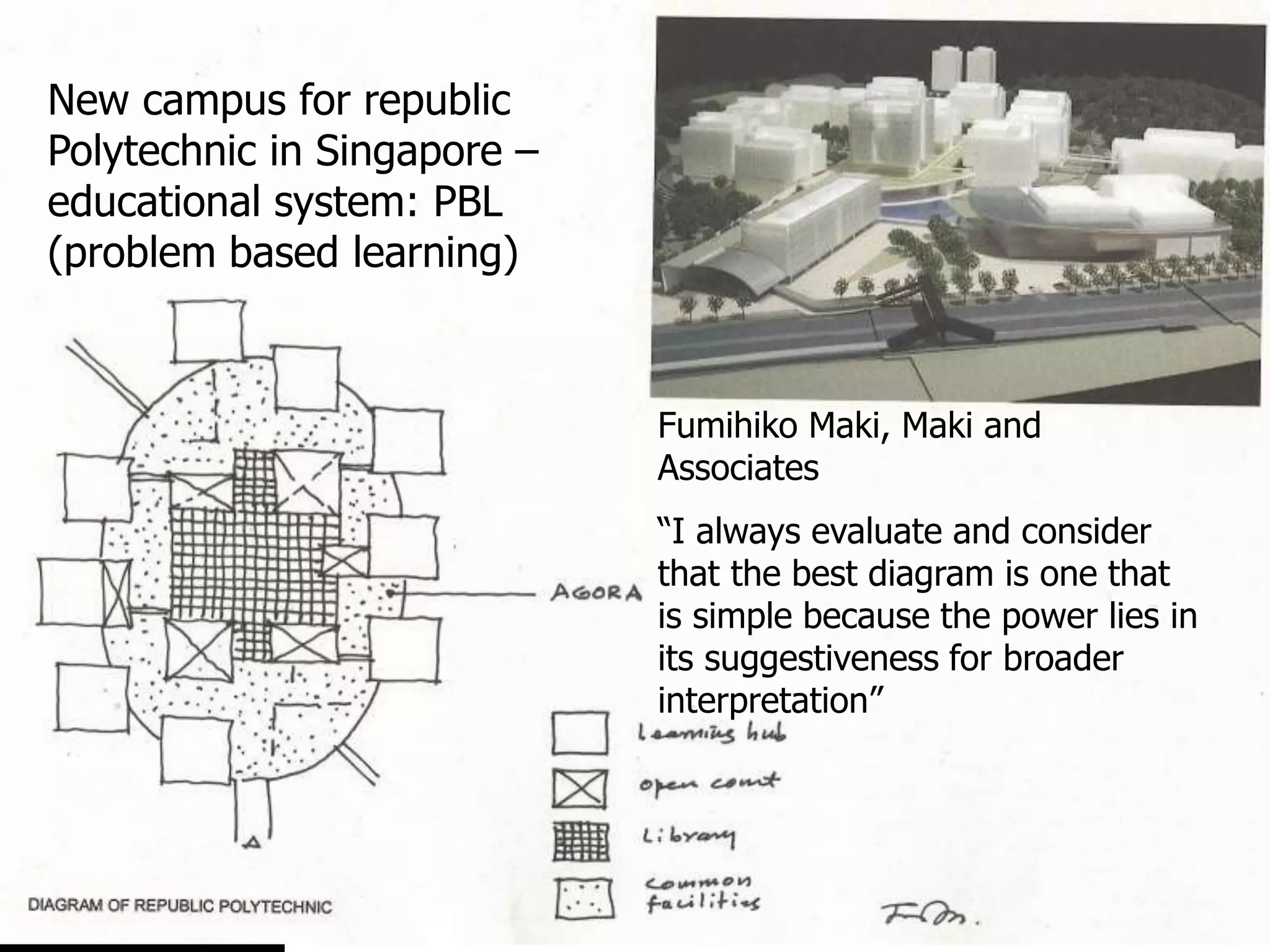 Using Diagramming for Ideation in Architecture | PPTX | Design | Fine Art