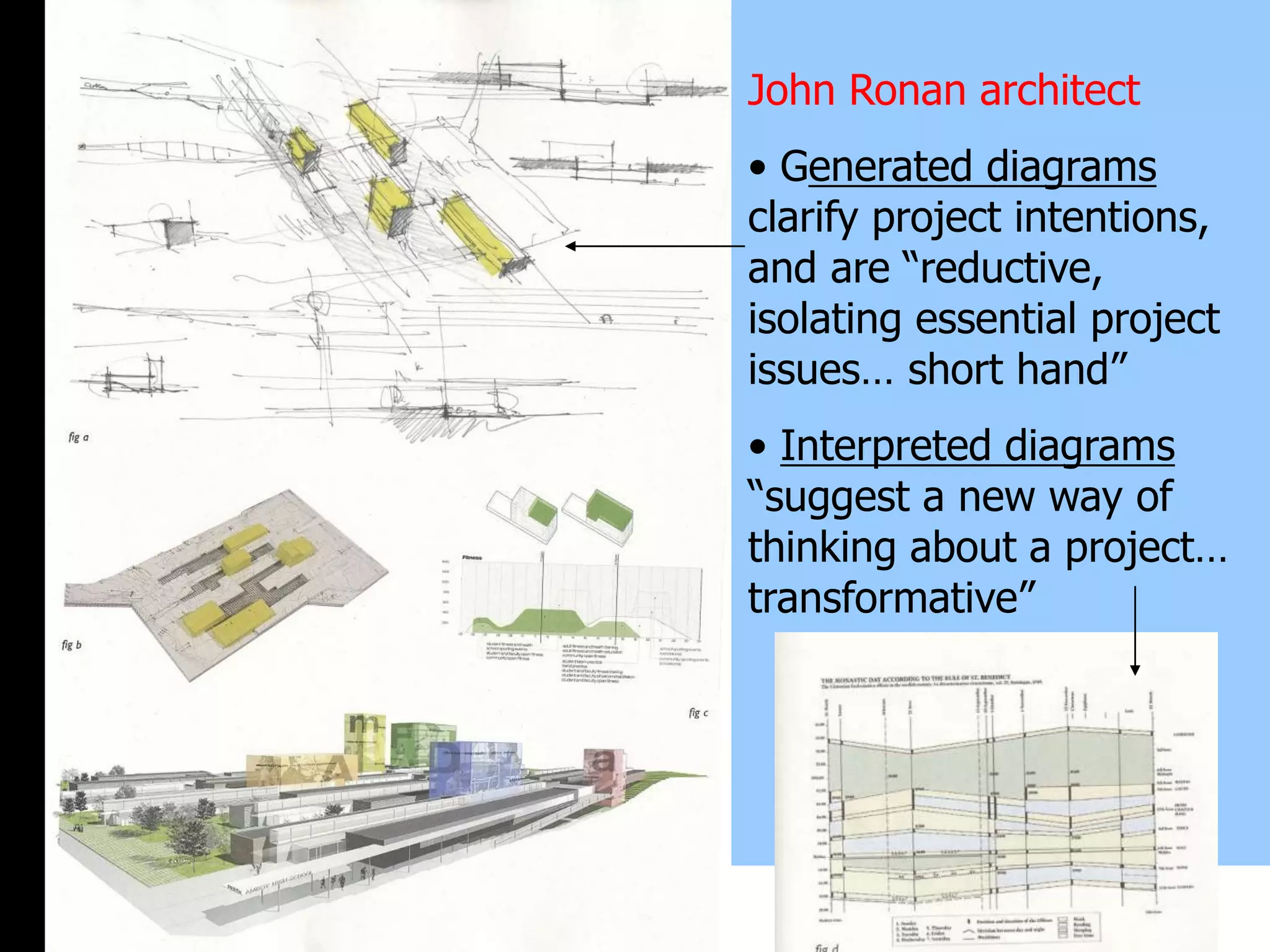 Using Diagramming for Ideation in Architecture | PPTX