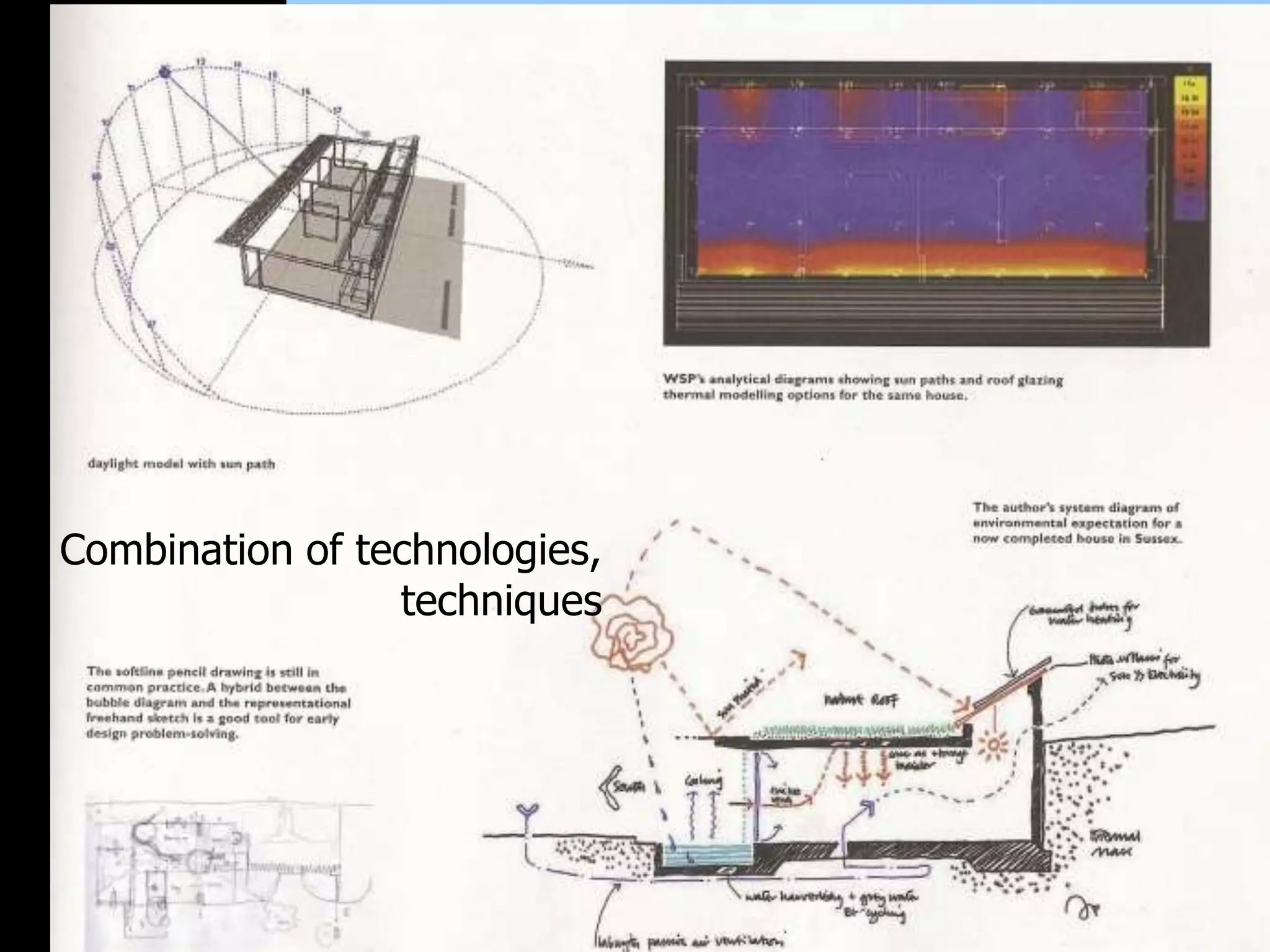 Using Diagramming for Ideation in Architecture | PPTX