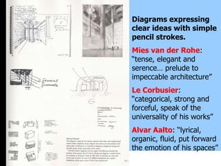 Using Diagramming for Ideation in Architecture | PPTX | Design | Fine Art