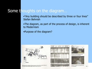Using Diagramming for Ideation in Architecture | PPTX | Design | Fine Art
