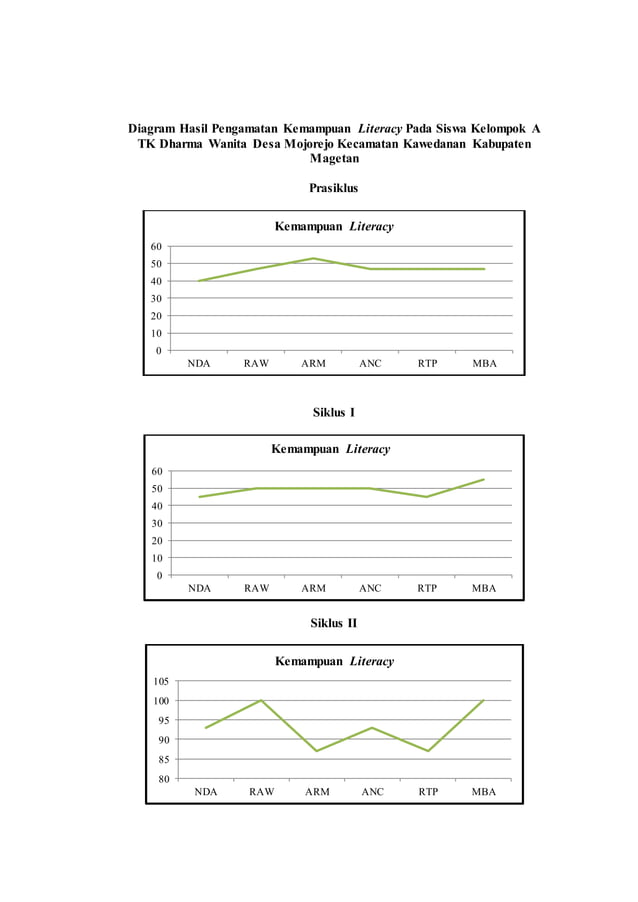 DIAGRAM KEMAMPUAN LITERACY.docx