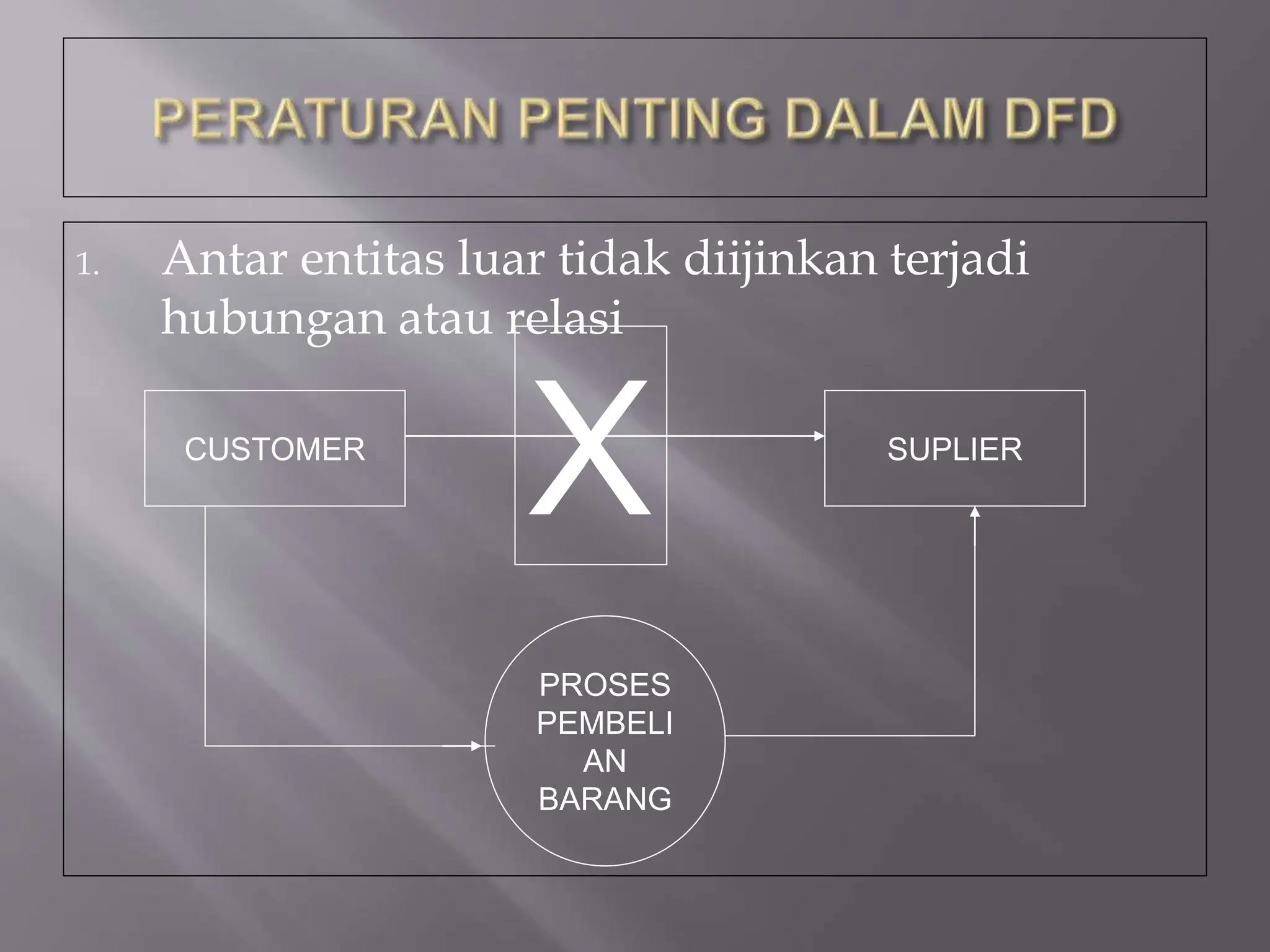 materi tentang diagram konteks dan dfd.pptx