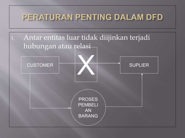 materi tentang diagram konteks dan dfd.pptx