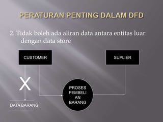materi tentang diagram konteks dan dfd.pptx