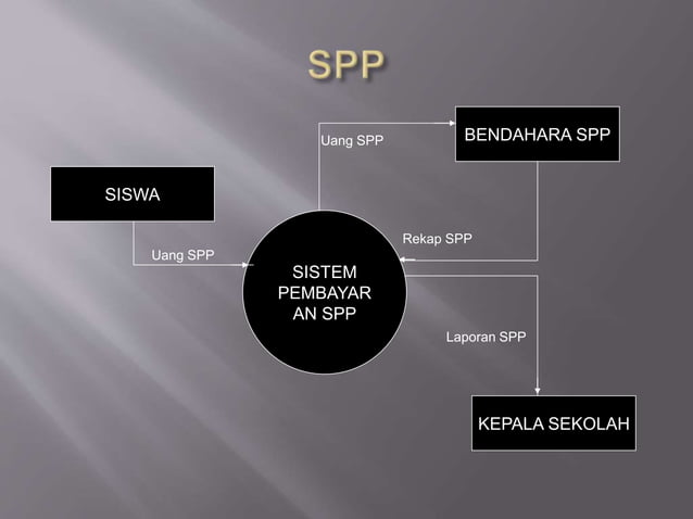 materi tentang diagram konteks dan dfd.pptx
