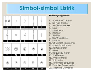 Diagram Listrik yang ada diIndustri.pptx