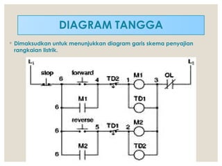 Diagram Listrik yang ada diIndustri.pptx