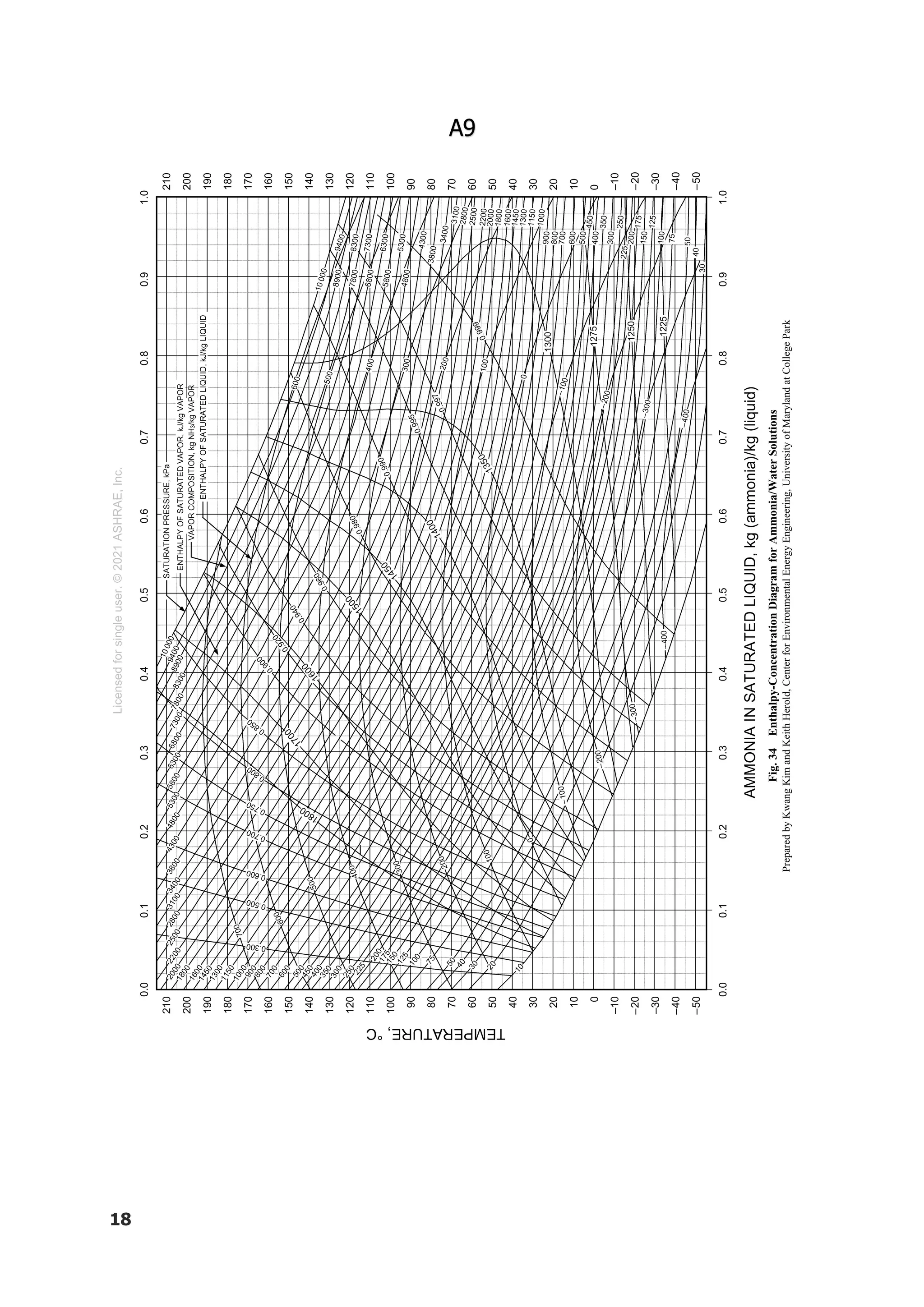 Diagramm-Froid-Annexe (2).pdf