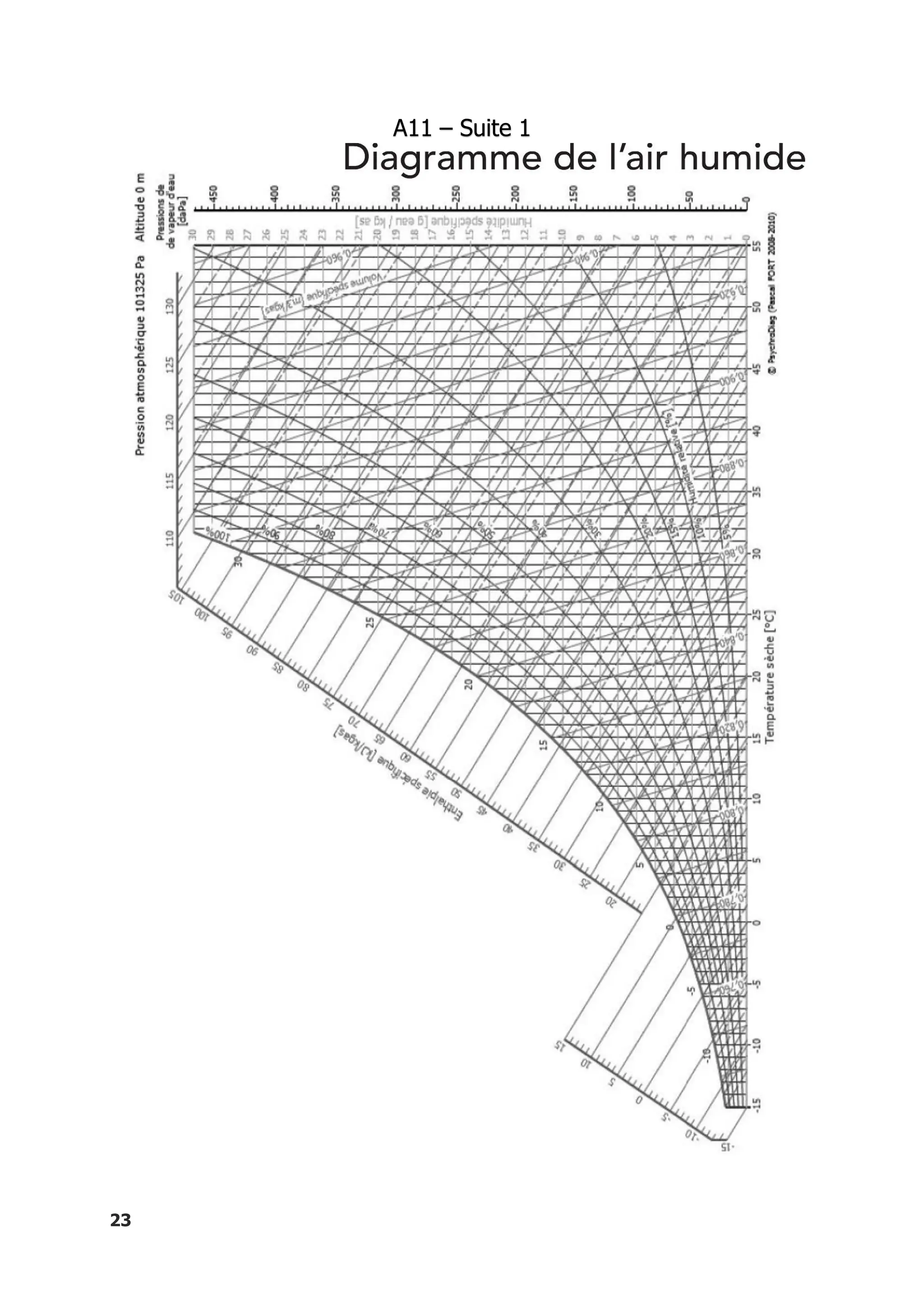 Diagramm-Froid-Annexe (2).pdf